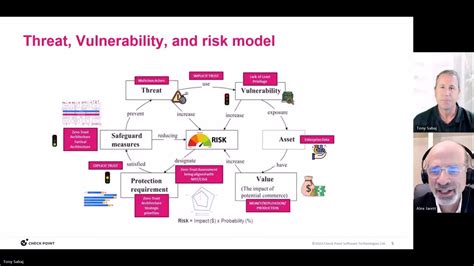 Technology Executives Club On Linkedin Cybersecurity Zerotrust Compliance Riskmanagement
