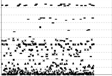 decision variable space for different generations download