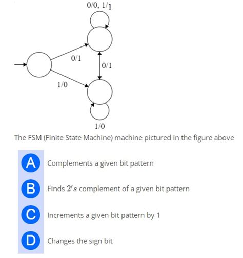 The Fsm Finite State Machine Machine Studyx