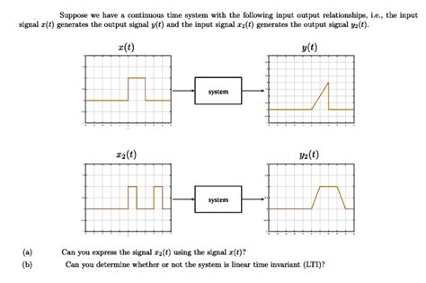 Solved More Details And Be Quick！ Suppose We Have A Continuous Time System With The Following