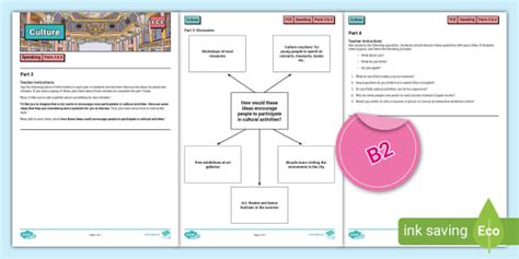 B2 Fce Exam Speaking Part 3 And 4 Twinkl