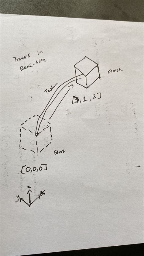 Mechanical Engineering How To Measure Linear Displacement In Real Time Engineering Stack