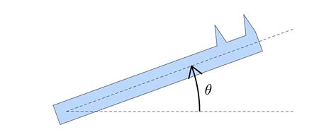 solved control law partitioning problem above is a simple