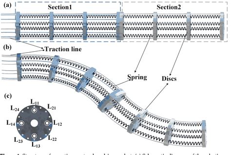 Figure 1 From Developing A Static Kinematic Model For Continuum Robots
