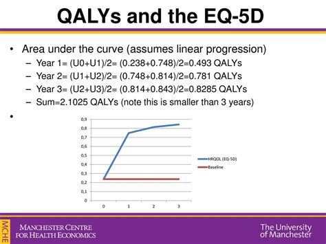 Measuring Benefits Morris Et Al 2012 Ch Ppt Download