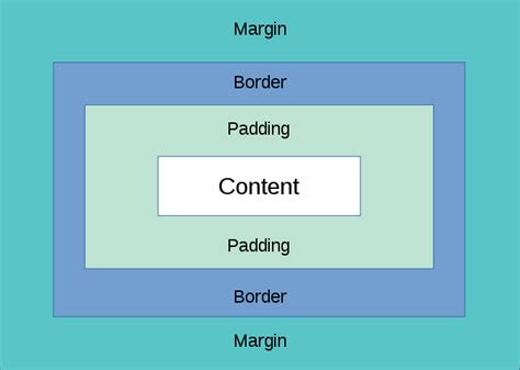 Html Css And Javascript The Building Blocks Of The Web Galen Casstevens
