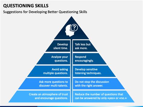 Questioning Skills