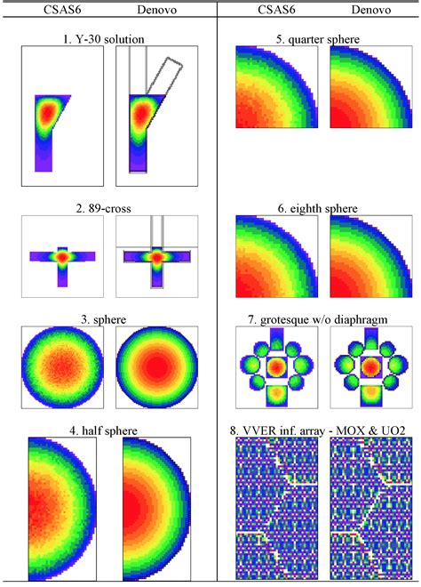 24 Devc Denovo Eigenvalue Calculation — Scale 632 Documentation