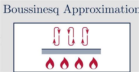 How The Boussinesq Approximation Works In Cfd Metawhirls Engineering Posted On The Topic