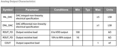 Contactless Potentiometer 12bit Rotary Position Sensor With Analog Or Pwm Output Electronics Lab