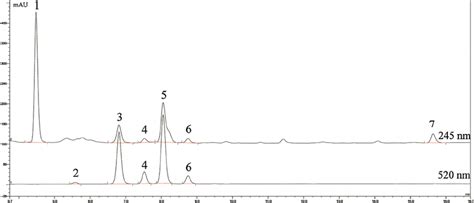 Hplc Dad Chromatograms 254 Nm 520 Nm Of Main Compounds Iridoids And