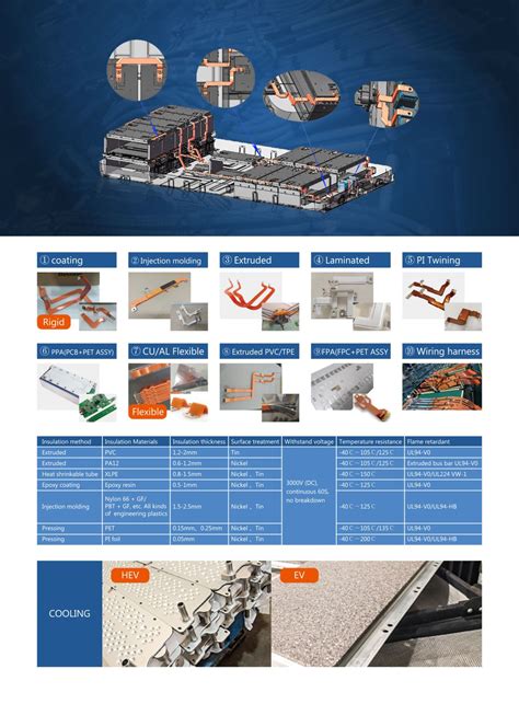 6월 9일부터 11일까지 한국 서울 삼성동 코엑스에서 열리는 Interbattery 2021 전시회에 참가하여 전기자동차 배터리팩모듈모터bdupdupeu용 버스바