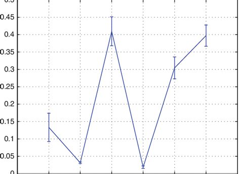 Error Bar Plot Of F K Built For The Five Component Gaussian Dataset