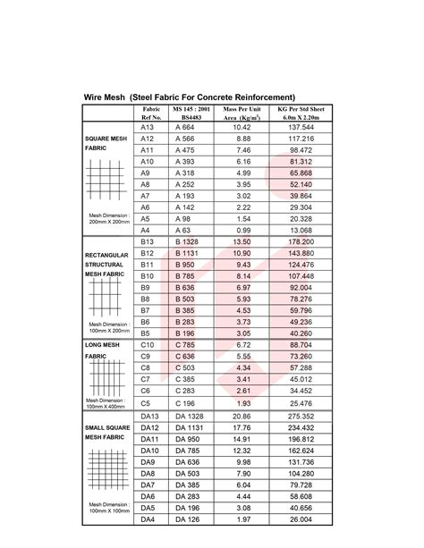 Steel Products Distributor Makin Juta Sdn Bhd