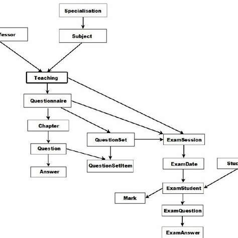 The Database Content Of LCMS Download Scientific Diagram