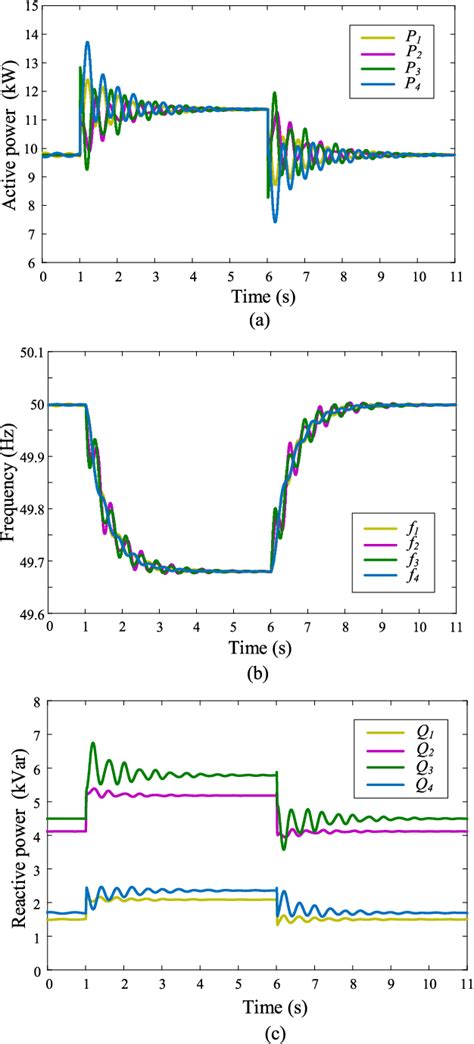 Figure 6 From Power Oscillation Suppression In Multi Vsg Grid By