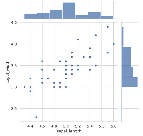 【統計検定対策】多変量データの扱い方 散布図と相関係数 Yukkuri Machine Learning