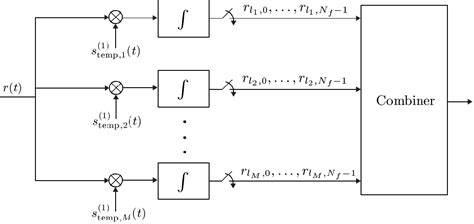 Figure 2 From Optimal And Suboptimal Finger Selection Algorithms For