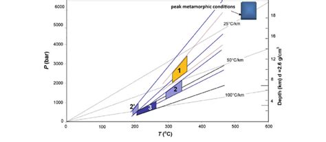 9 P T Conditions Of Gold Deposition Based On Isochores For Download Scientific Diagram
