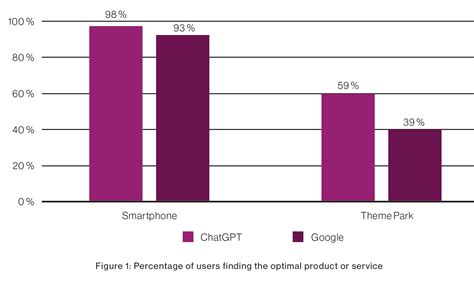 How Generative Ai Is Transforming Consumer Decision Making Nim