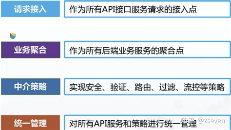 Springcloud九手把手教你使用getway新一代服务网关 知乎