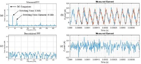 figure 1 from series pv arc fault detection using current demodulation