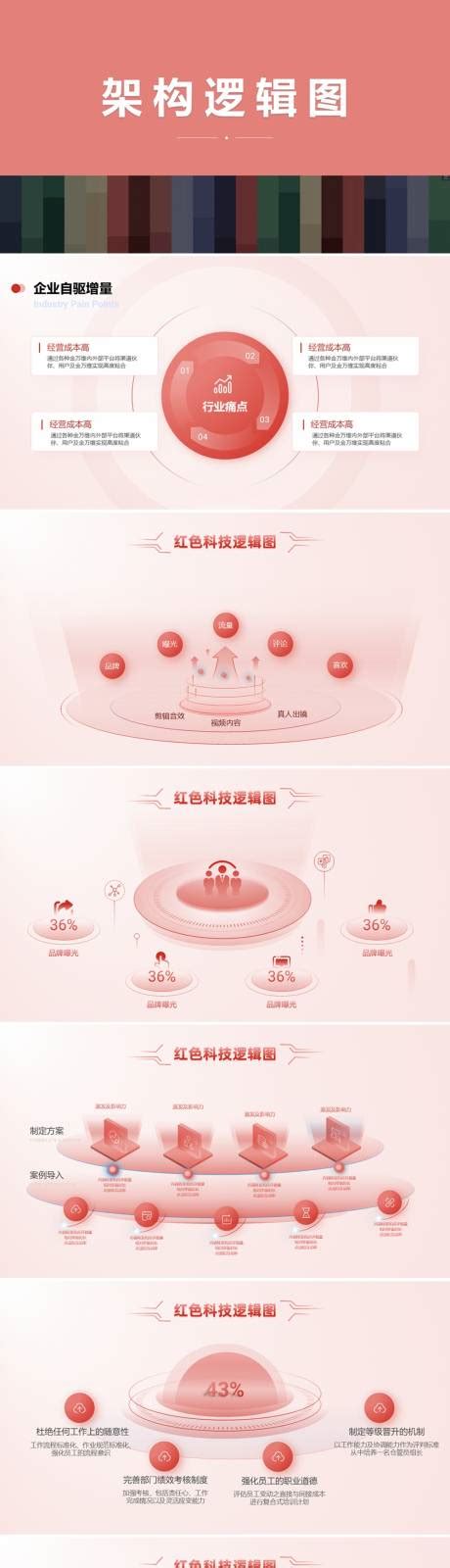 互联网产品介绍手册 Pptx 设计素材和海报模板免费下载 享设计