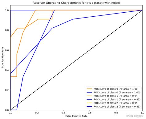 金融机器学习方法：决策树与随机森林 阿里云开发者社区