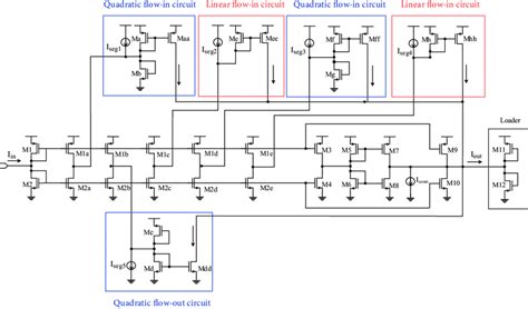 Proposed Exponential Circuit Download Scientific Diagram Proposed Exponential Circuit Download Scientific Diagram