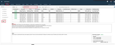 Creating Custom Rules In Qradar A Detailed Guide