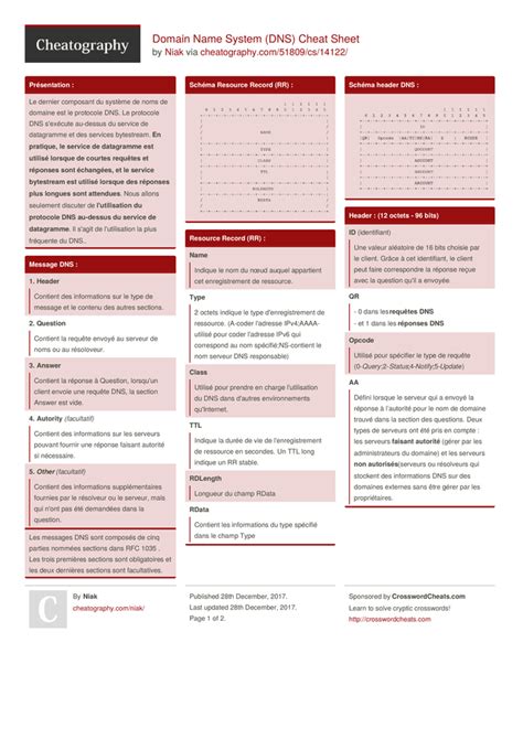 domain name system dns cheat sheet by niak 2 pages programming