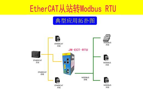 Ethercat转modbus Rturs485232总线协议网关 捷米特 博客园