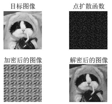 基于matlab：非相干成像及非相干照明下的光学加密仿真 知乎