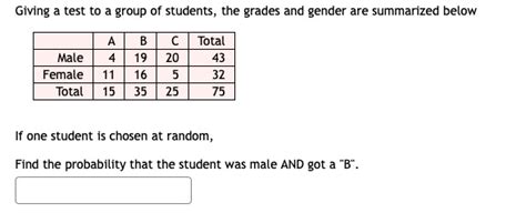 SOLVED Giving Test To Group Of Babes The Grades And Gender Are Summarized Below Male Female