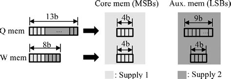 figure 9 from a sparse coding neural network asic with on chip learning