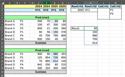 Excel Using A List Range Of Multiple Column And Row Criteria In