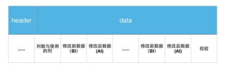myflash——美团点评的开源mysql闪回工具 美团技术团队