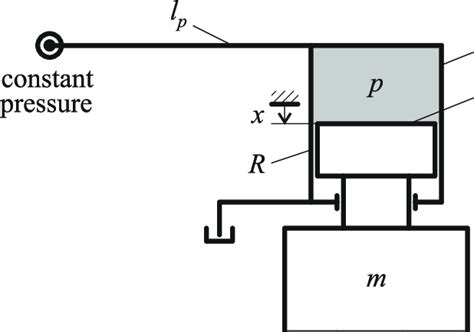 Damped Fluid Structure Interaction Model Of Hydraulic Press Download