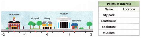 Into Math Grade 6 Module 2 Lesson 2 Answer Key Compare Rational Numbers On A Number Line Ccss