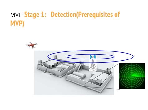 MVP Stage 1 Detection Prerequisites Of