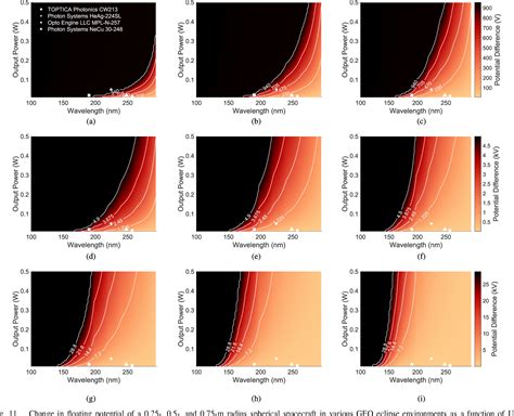 Figure 11 From Enabling Ultraviolet Lasers For Touchless Spacecraft Potential Sensing Semantic