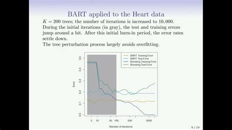 Statistical Learning 86 Bayesian Additive Regression Trees Youtube