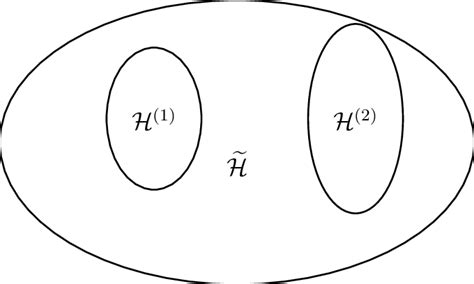 17 The Resulting Hypothesis Space H Along With Some Of The Constituent