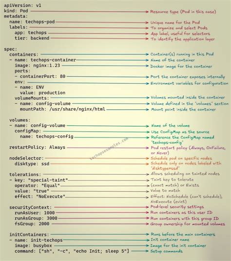 Devops Interviewpreparation Kubernetes Docker Cloudcomputing Techcareers