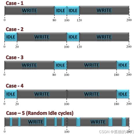 如何简单快速地计算fifo的最小深度?(笔面试常客)fifo 03平方毫米 Csdn博客 如何简单快速地计算fifo的最小深度?(笔面试常客)fifo 03平方毫米 Csdn博客