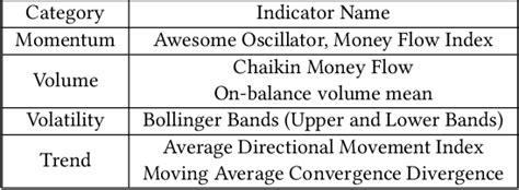 Table 1 From Multi Task Recurrent Neural Networks And Higher Order