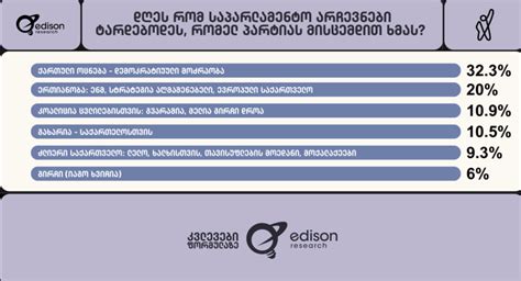 როგორია პარტიული რეიტინგები მოსახლეობის 71 მიიჩნევს რომ დროა შანსი სხვა პარტიას მიეცეს
