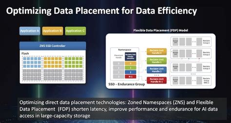 Edge Ai Demands Call For Optimized Storage Controller Chips Industry Edge Ai Demands Call For Optimized Storage Controller Chips Industry