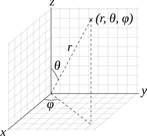 3d camera movement in three js i learned the hard way so you don t have to blogs perficient