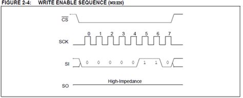 Lpc812 Max Experiment Spi Mbed Lpc812 Max Experiment Spi Mbed